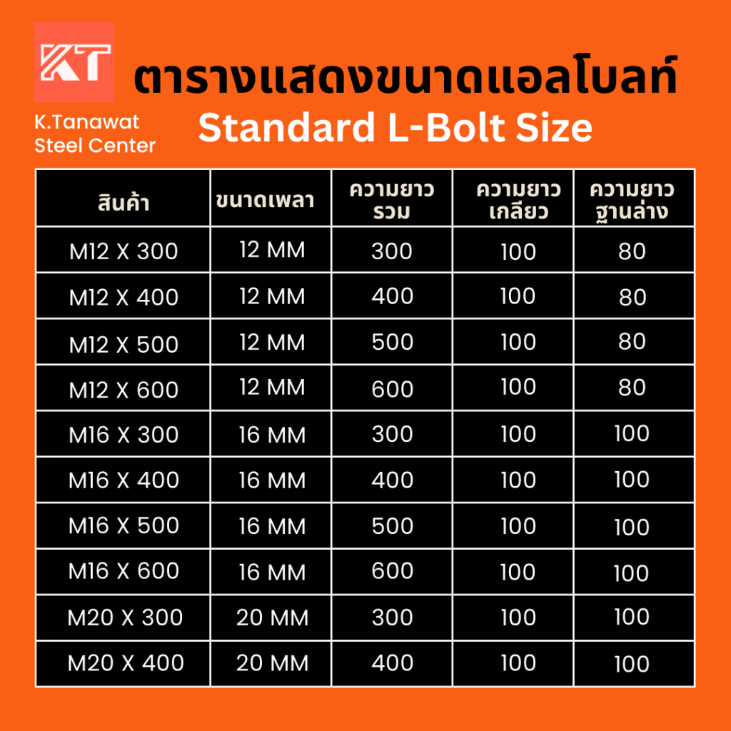 L-Bolt - ก. ธนวัฒน์ สตีล เซนเตอร์ จำกัด